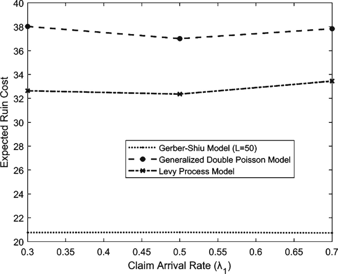 Analysis and Application of the Specific Gerber-Shiu Function Based on ...
