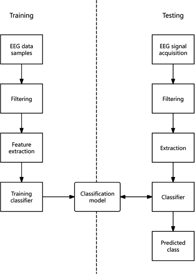 Exploring Optimized Support Vector Machine for EEG Signal-Based Emotion ...
