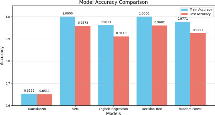 Exploring Optimized Support Vector Machine for EEG Signal-Based Emotion ...