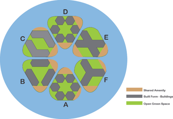 City Parts: Urban Form Design Guidelines for Floating Cities | SpringerLink