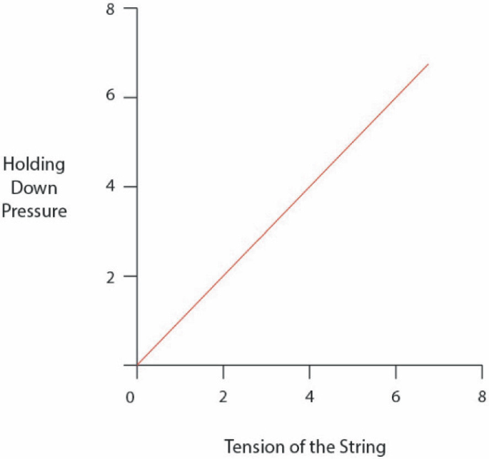 Demystifying Dhaga Polish—The Art of Thrumming | SpringerLink