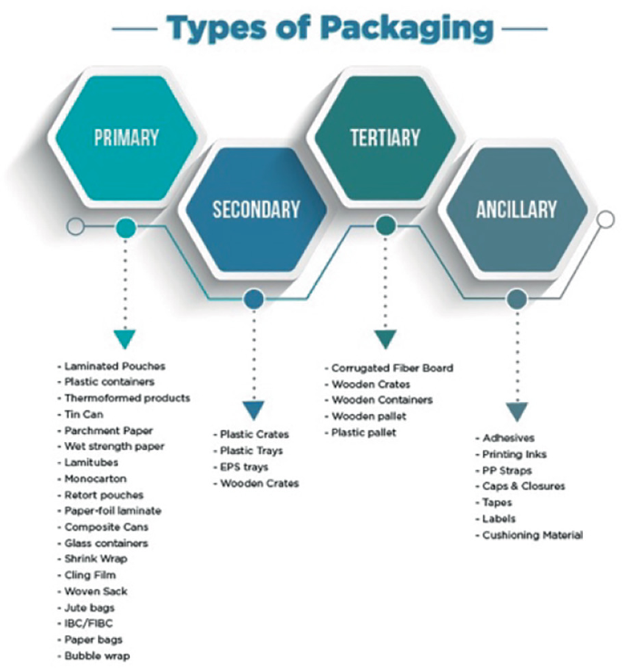 Promoting Sustainability in Product Packaging Through the Use of Additive Manufacturing and ...