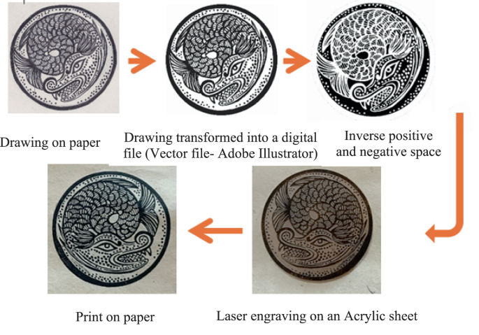 Positive And Negative Space In Printing