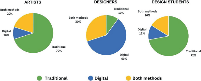 Traditional Drawing Methods in Visual Communication Design Education ...