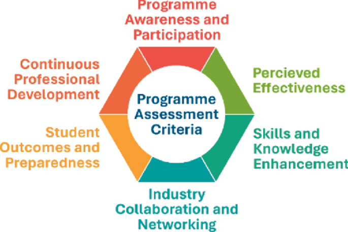 Bridging Theory and Practice: The Integrated Future of Design Educator Training | SpringerLink