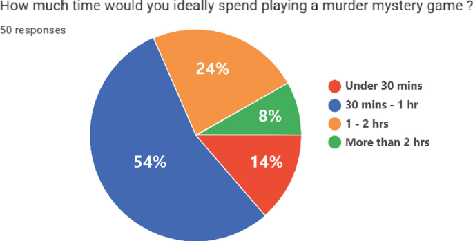 Enhancing Engagement and Analyzing Cognitive Effects in Murder Mystery ...