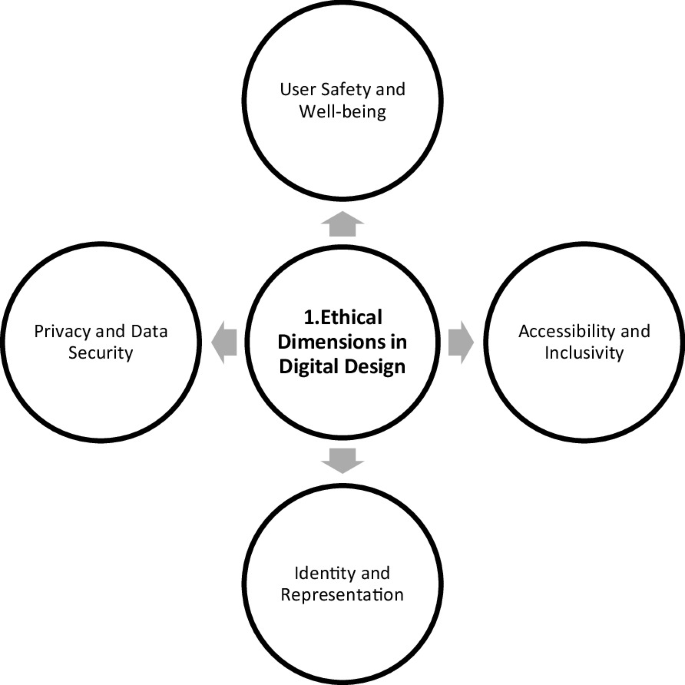 Digital Design Ethics in the Metaverse: Navigating Ethical Challenges ...