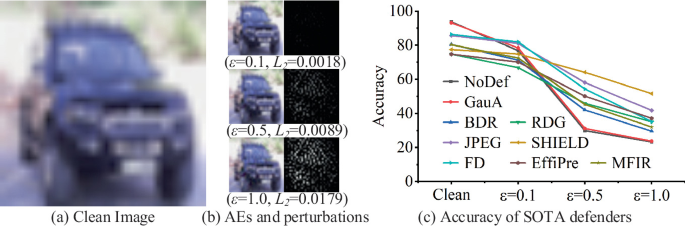 Defending Against Adversarial Examples with Adaptive Quantization Table-Guided Image Compression ...
