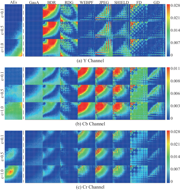Defending Against Adversarial Examples with Adaptive Quantization Table-Guided Image Compression ...