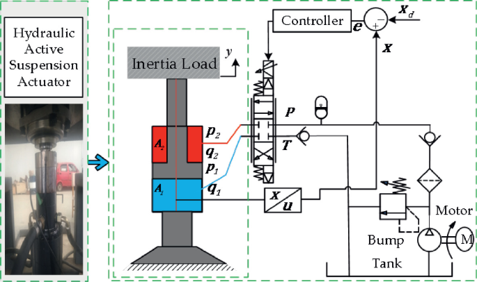 Integral Backstepping Displacement Tracking Control for a Hydraulic ...