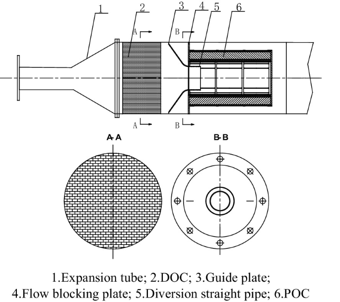 Simulation Research on the Three-Way Catalytic Converter of a Certain ...