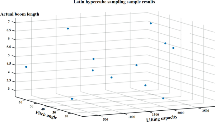 Digital Twin-Based Structural Performance Prediction Method for ...