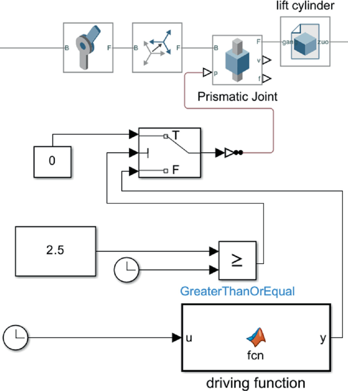 A Study on the Active Suspension System of a Wheel-Legged Excavator ...