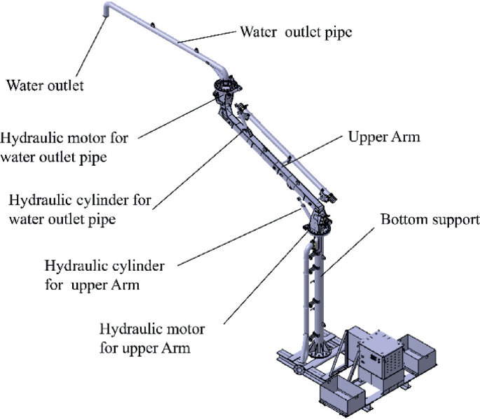Research on Automatic Control System of Sprinkler Truck Filling Robot ...