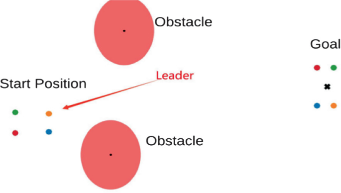 Optimization of Formation Topology Based on the Leader–Follower Method ...