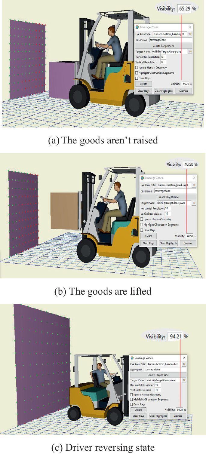 Ergonomic Simulation Analysis of Forklift Drivers Based on JACK ...