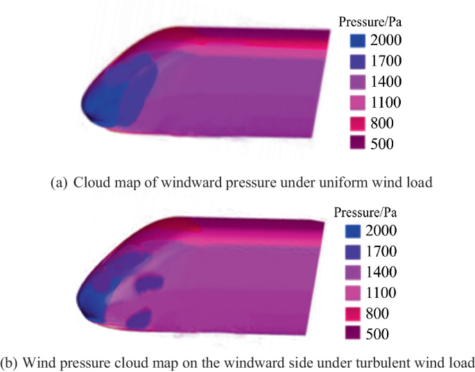 Research on the Aerodynamic Performance of a Suspended Monorail Train ...