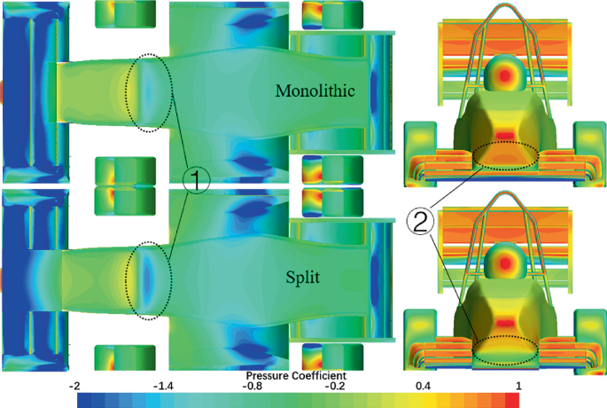 Analysis and Research on Split Front Wing and Vortex Generator of FSAE ...