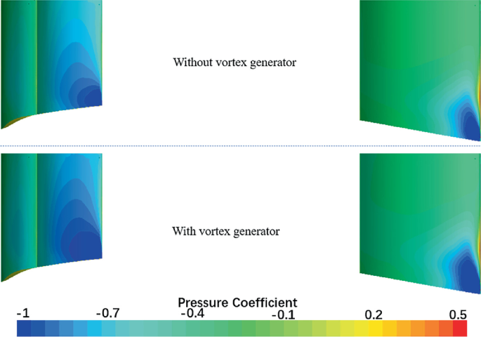 Analysis and Research on Split Front Wing and Vortex Generator of FSAE ...