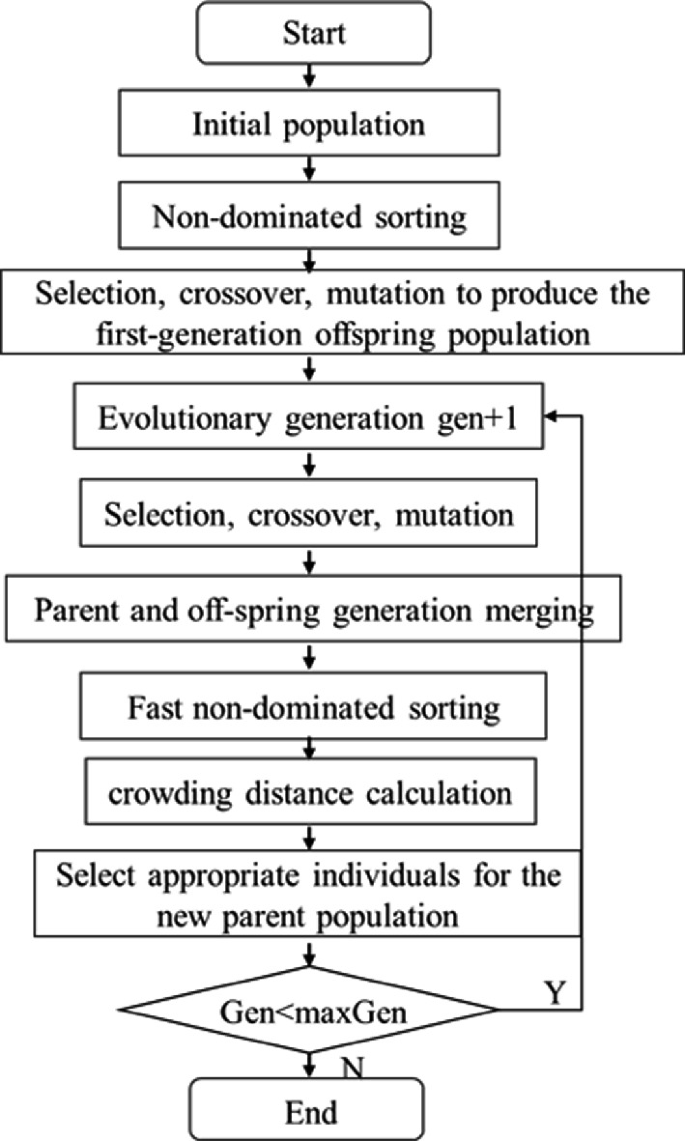 Aerodynamic Optimization Design of Propellers for Multi-rotor Unmanned ...