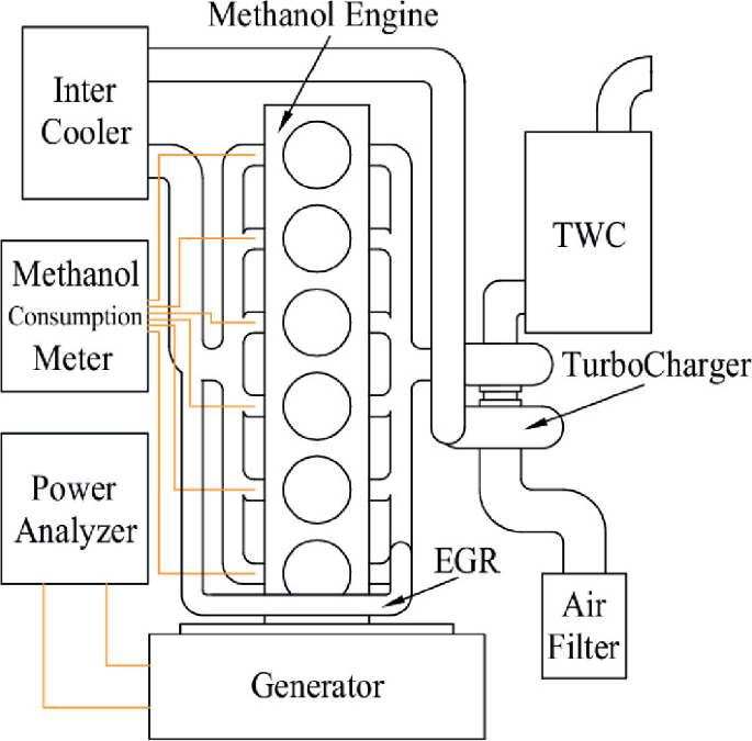 Power System Design and Performance Analysis of an M100 Methanol Range ...
