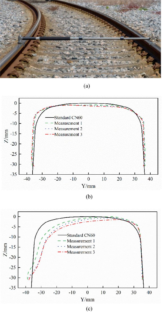 Design and Dynamic Performance Analysis of Rail Grinding on Metro Lines ...