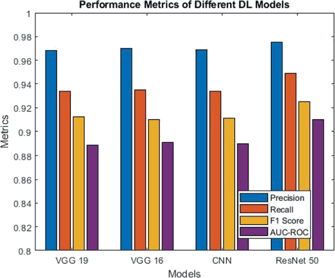 Advancements in Deep Learning for Liver Cancer Classification from ...