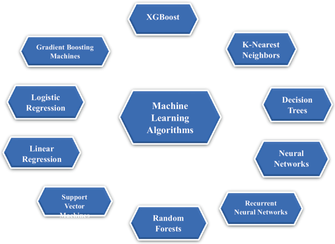AI in Finance: Predictive Analytics and Risk Management | SpringerLink