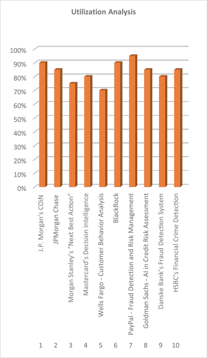 AI in Finance: Predictive Analytics and Risk Management | Springer ...