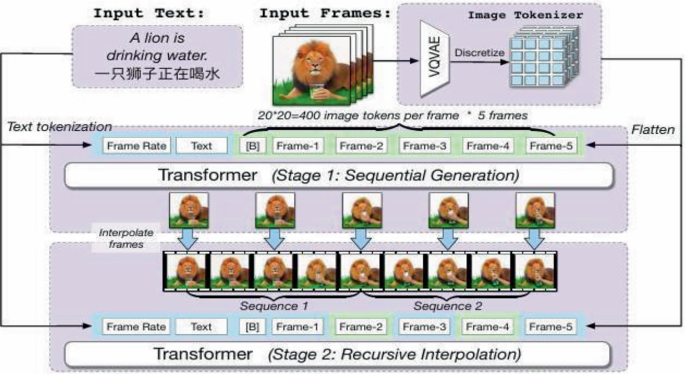 A Comprehensive Survey on Text-to-Video Generation: Models ...