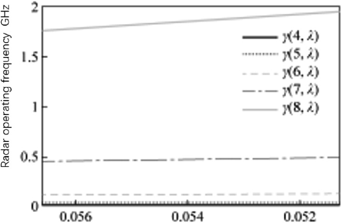 Radar Key Technologies | SpringerLink
