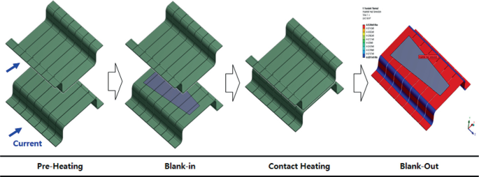 Development of Conductive Heating Technology for Hot Stamping Process ...