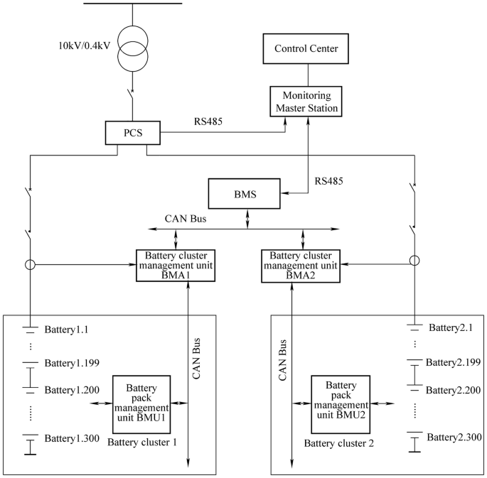 Battery Energy Storage System | SpringerLink