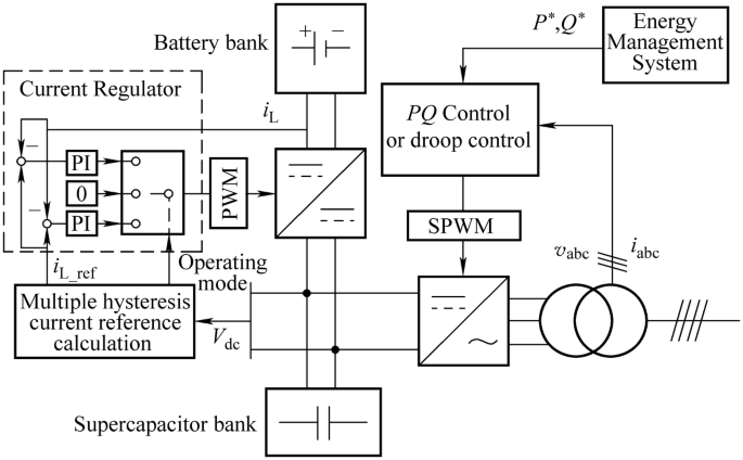 Composite Energy Storage System | SpringerLink