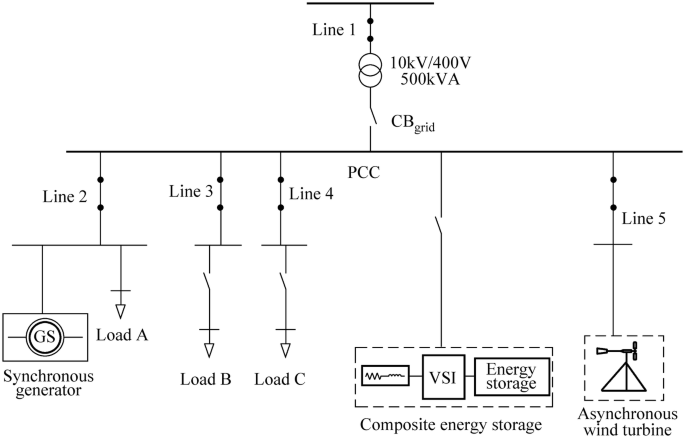 Composite Energy Storage System | SpringerLink