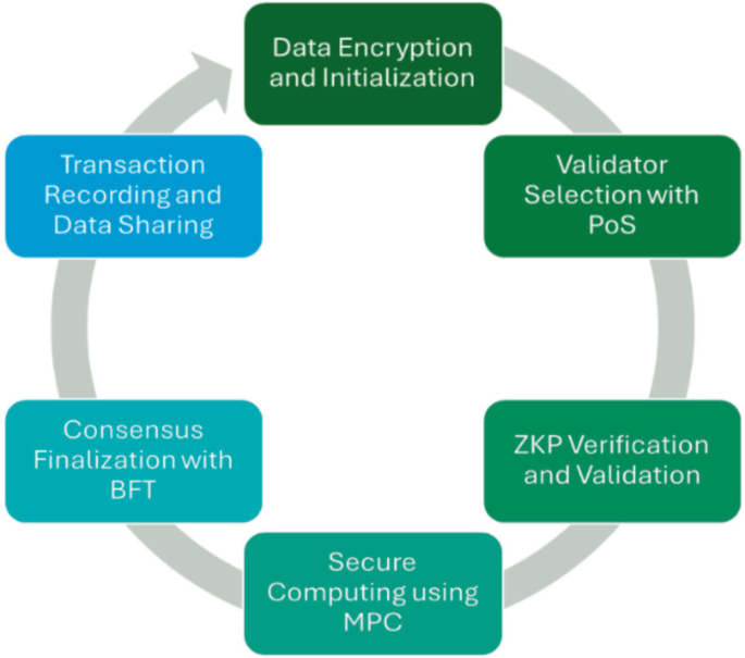 A Privacy-Preserving Protocol for Secure Marine Data Sharing ...