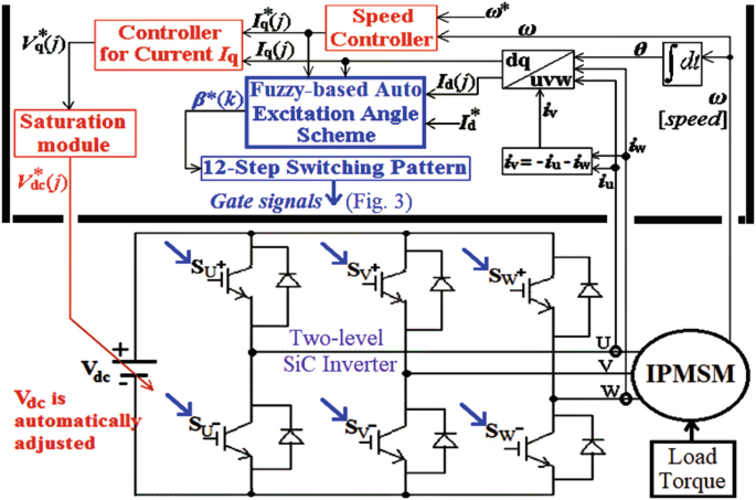 Improved PAM Control with Fuzzy-Based Automatic Angle Excitation for ...