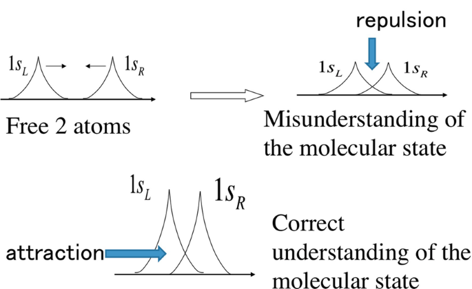 Correct Theory of Magnetism | Springer Nature Link