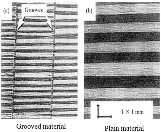 Magnetic Domain Structures and Techniques in Micromagnetics Simulation | SpringerLink