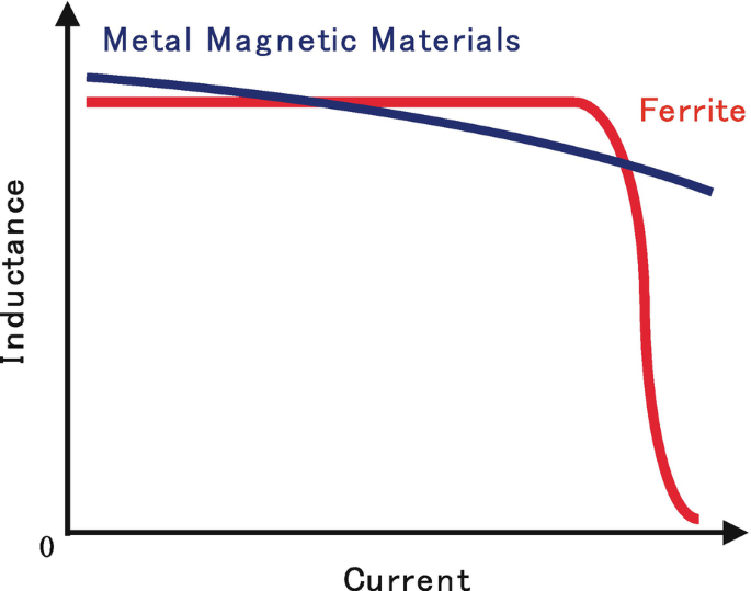 Power Magnetic Devices and DC-DC Converters | SpringerLink