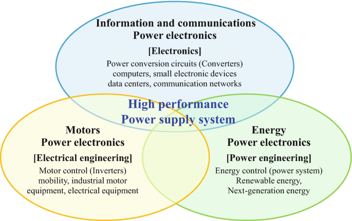 Power Magnetic Devices and DC-DC Converters | SpringerLink