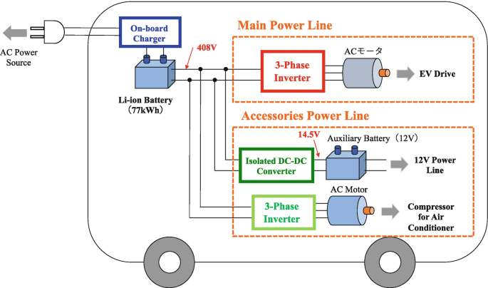 Magnetics in Electric Vehicles | Springer Nature Link