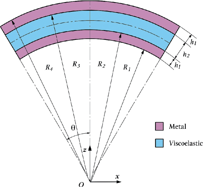 Frequency Domain Analysis of the Viscoelastic Based Structure Using the ...