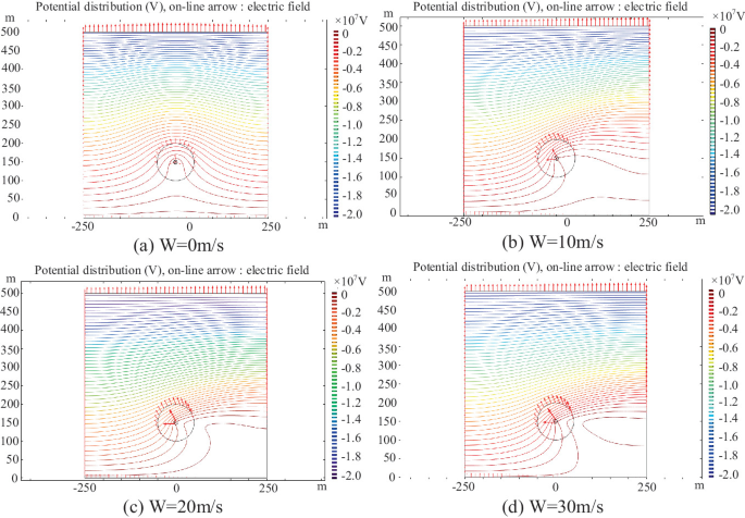 Simulation Analysis of the Influence of Corona Charge on Wind Turbine’s ...