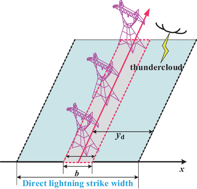 Differential Lightning Protection Strategy and Comprehensive Evaluation ...