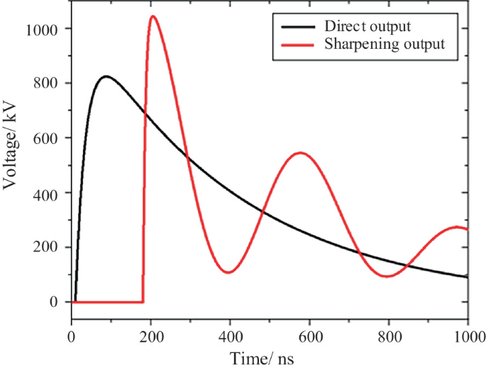 Development of Nanosecond Pulse Source for VFTO Research and Assessment ...