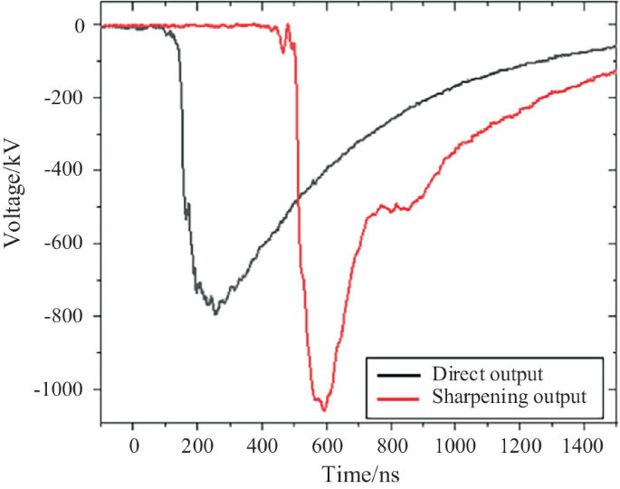 Development of Nanosecond Pulse Source for VFTO Research and Assessment ...