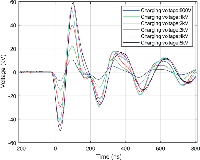 Development of Nanosecond Pulse High Voltage Source Based on Spiral ...