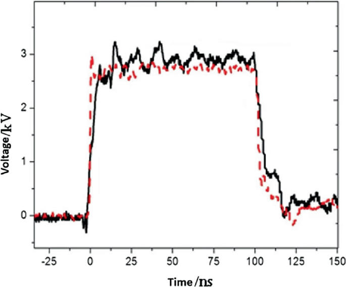 Development of a Capacitive Divider for Nanosecond Pulse Voltage ...