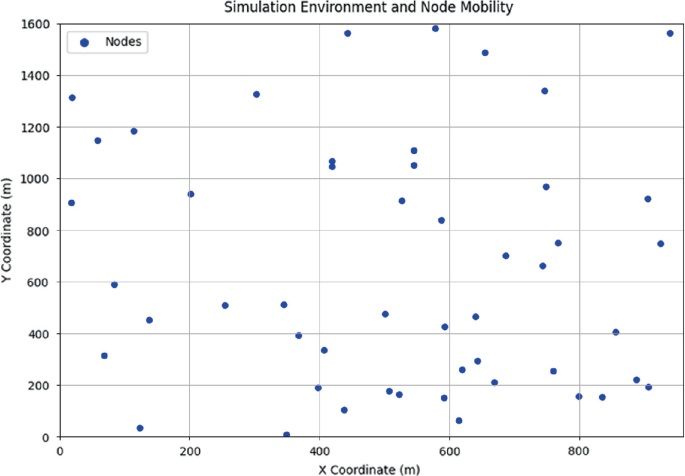 Optimization of AODV Routing in MANET Using Genetic Algorithms: A ...